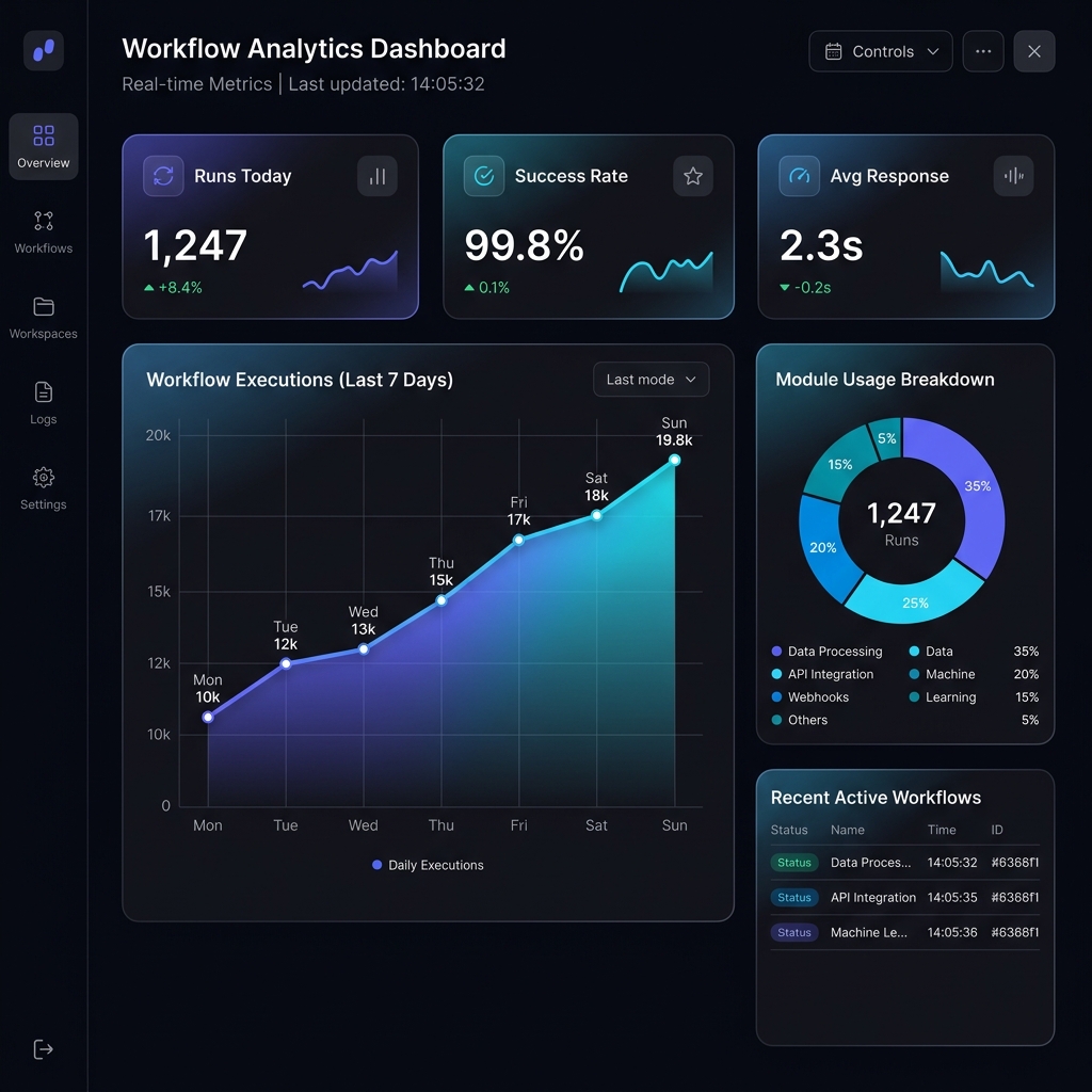 Armore.ai | AI-Powered No-Code Workflow Automation